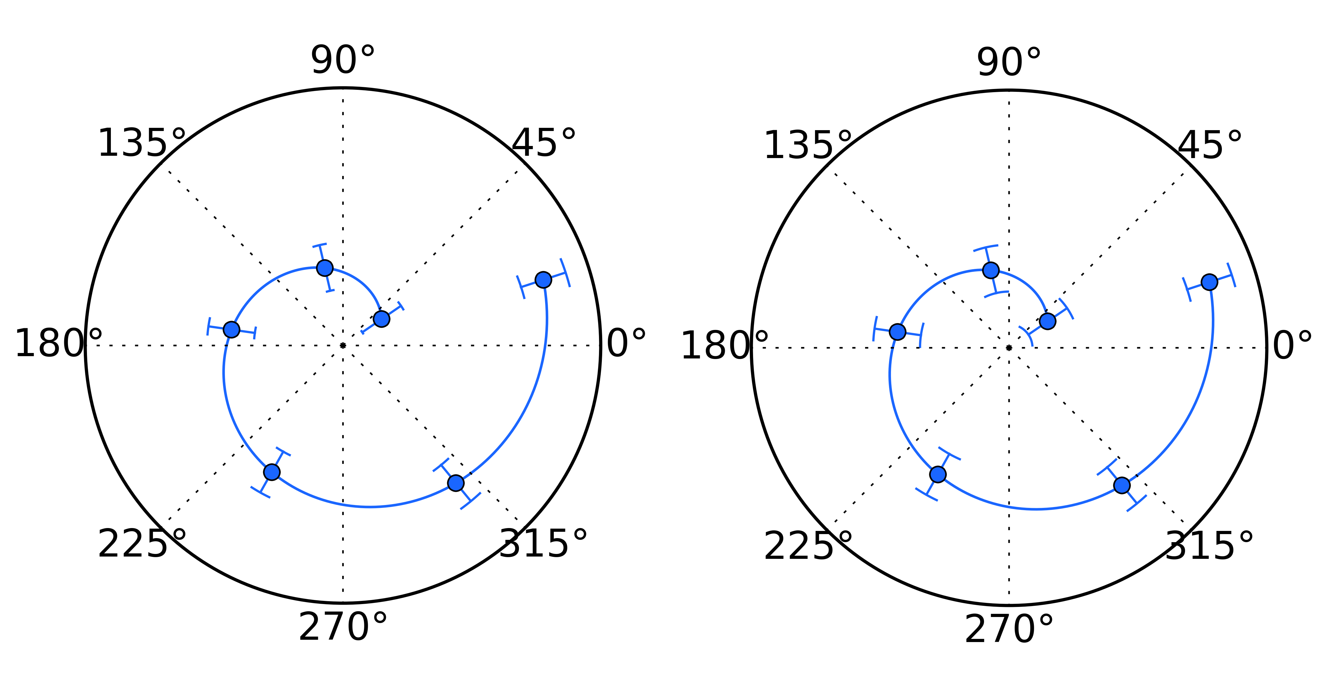 Matplotlib And Error Bars In Polar Coordinates